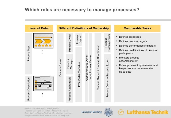 Process Roles