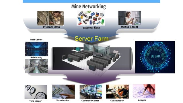 mine-Command_Center.pptx