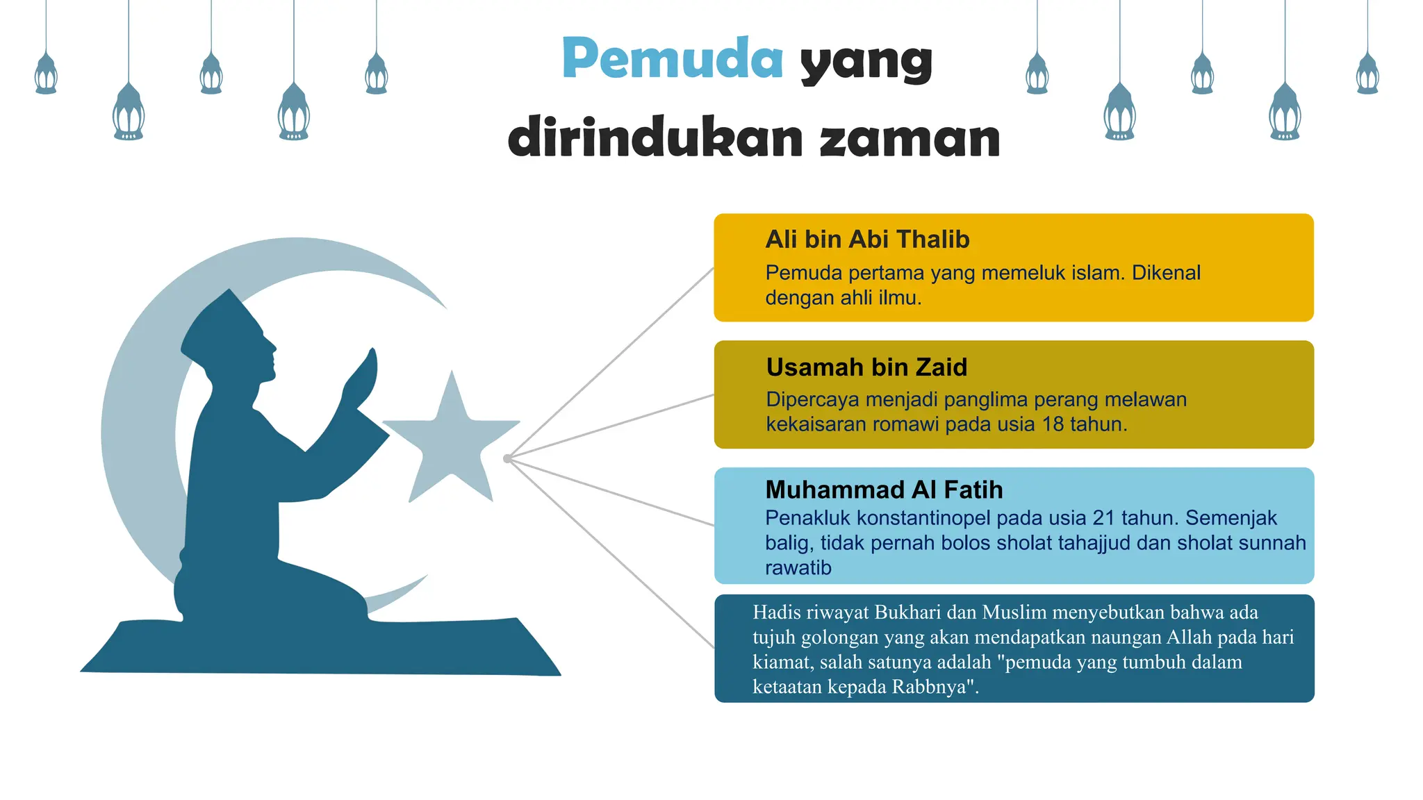 Bina Pribadi Islam SMP IT BIC BWSSS.pptx