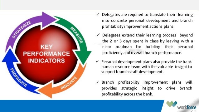 Branch Profitability Improvement Programme (BPIP) By Workforce (Wins…
