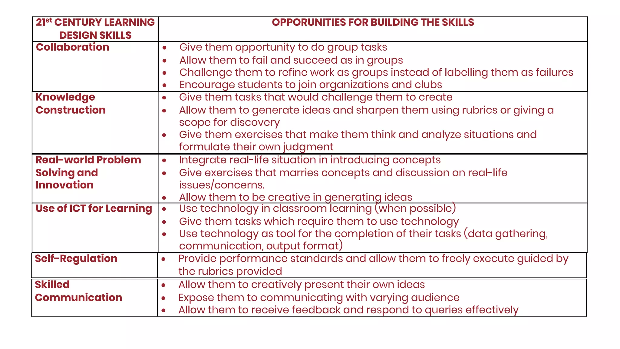 BPI SHAPE - Mapping-Out Career Pathway.pdf