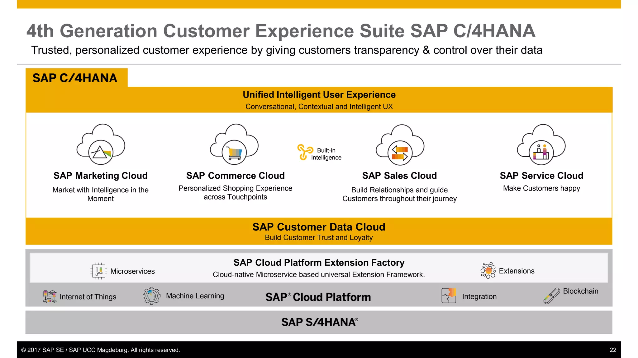 BPI_Topic #3_Introduction to SAP S4HANA (1)-merged (1).pdf