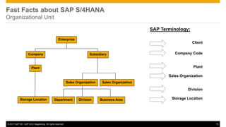 BPI_Topic #3_Introduction to SAP S4HANA (1)-merged (1).pdf