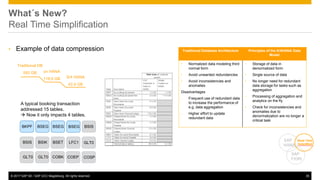 BPI_Topic #3_Introduction to SAP S4HANA (1)-merged (1).pdf