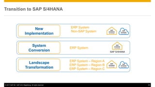 BPI_Topic #3_Introduction to SAP S4HANA (1)-merged (1).pdf