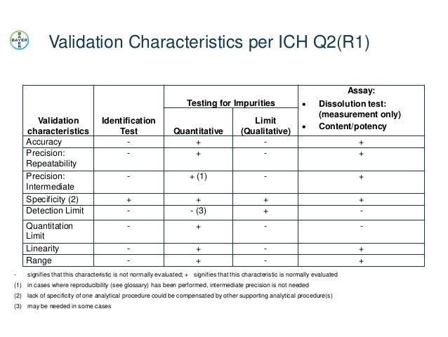 Points to Consider in QC Method Validation and Transfer for Biologica…