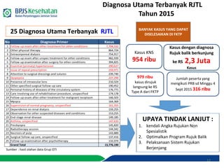 BPJS_12.05.2016. KBK di Makasar.ppt