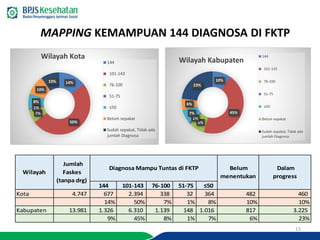 BPJS_12.05.2016. KBK di Makasar.ppt