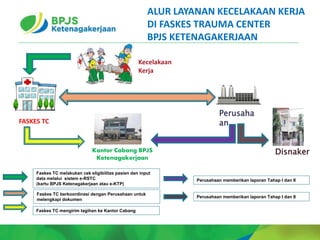 Bpjs ketenagakerjaan | PPTX