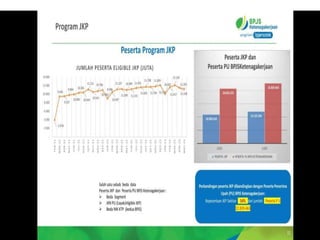 BPJS WATCH_Evaluasi Pelaksanaan JKP TURC.ppt