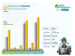 BPJS WATCH_Evaluasi Pelaksanaan JKP TURC.ppt