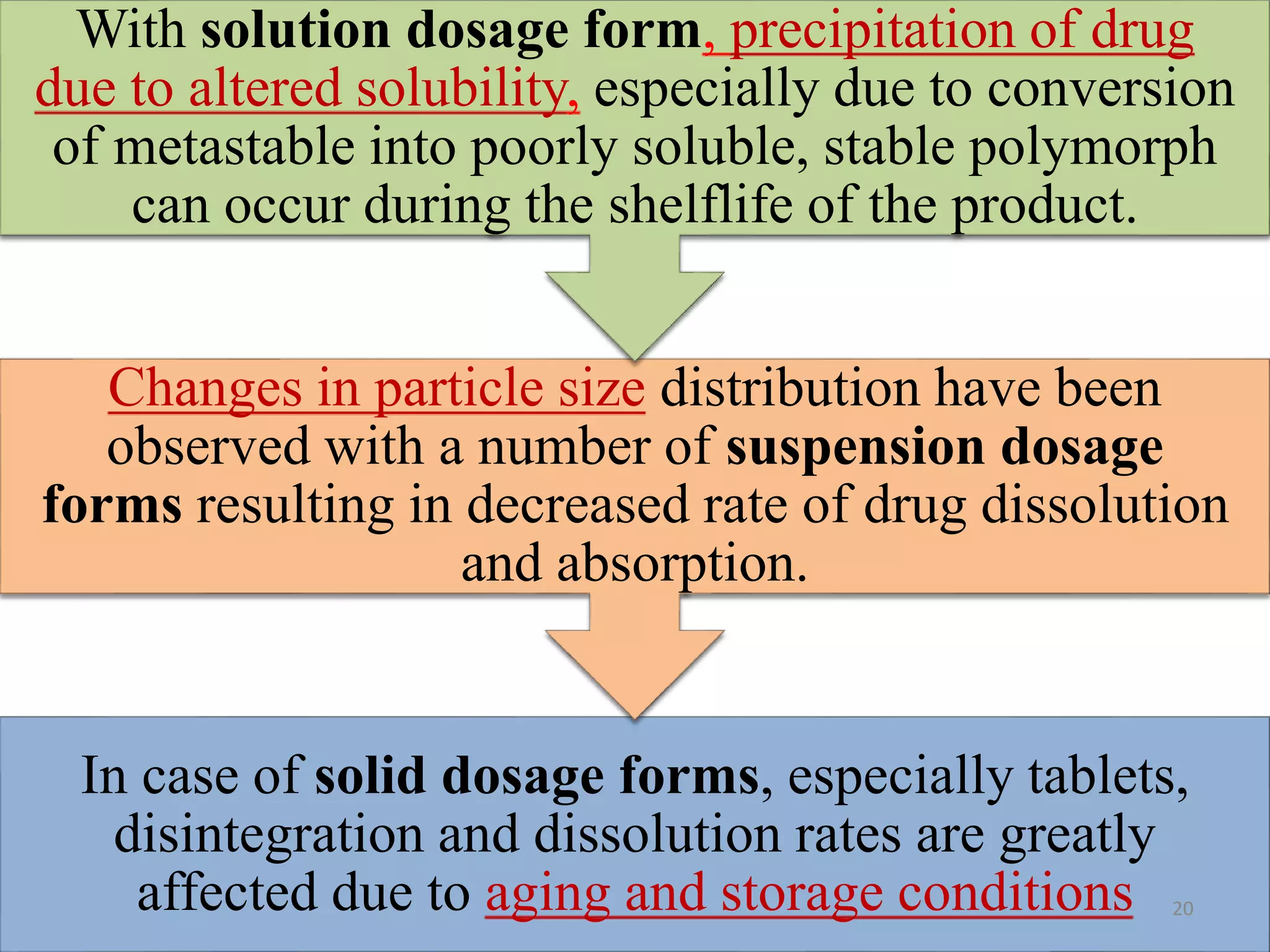 Dosage Form Characteristics Influencing Drug Absorption.pptx