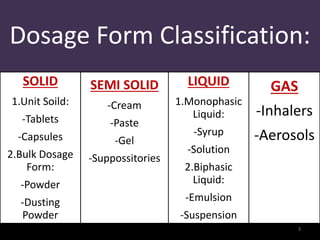 Dosage Form Characteristics Influencing Drug Absorption.pptx