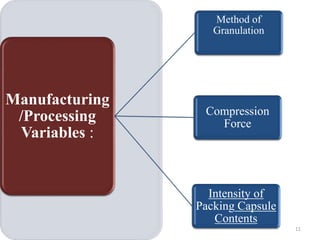 Dosage Form Characteristics Influencing Drug Absorption.pptx