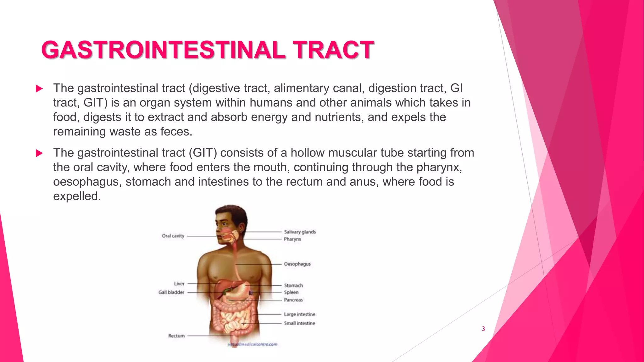 Drug absorption from GIT | PPTX