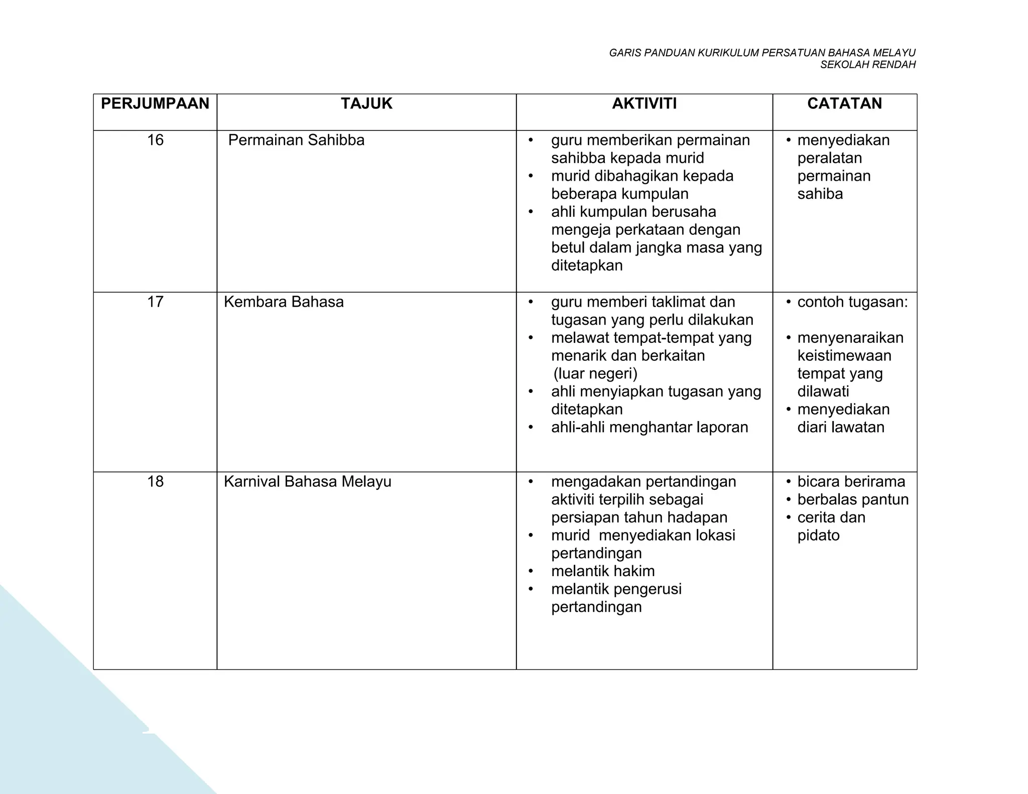 Garis Panduan Kurikulum Perkataan Bahasa Melayu | PPT