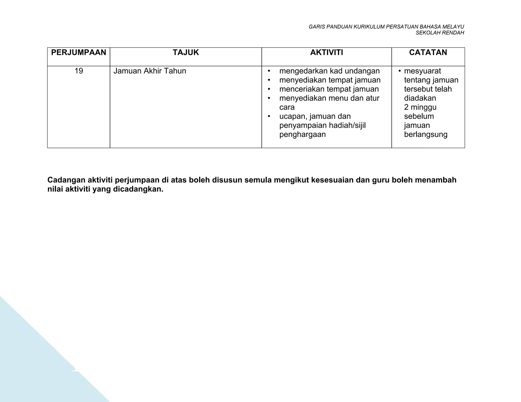 Garis Panduan Kurikulum Perkataan Bahasa Melayu | PPT