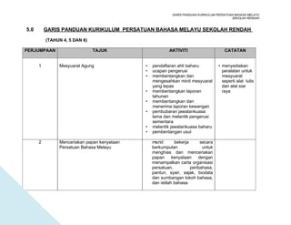 Garis Panduan Kurikulum Perkataan Bahasa Melayu | PPT