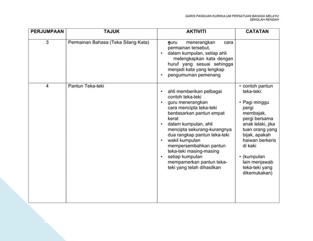 Garis Panduan Kurikulum Perkataan Bahasa Melayu | PPT