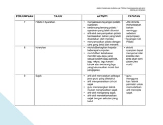 Garis Panduan Kurikulum Perkataan Bahasa Melayu | PPT