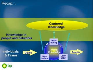Bp Knowledge Management | PPT