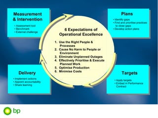 Bp Knowledge Management | PPT