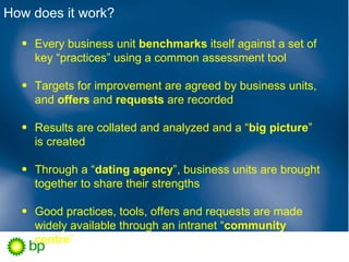 Bp Knowledge Management | PPT