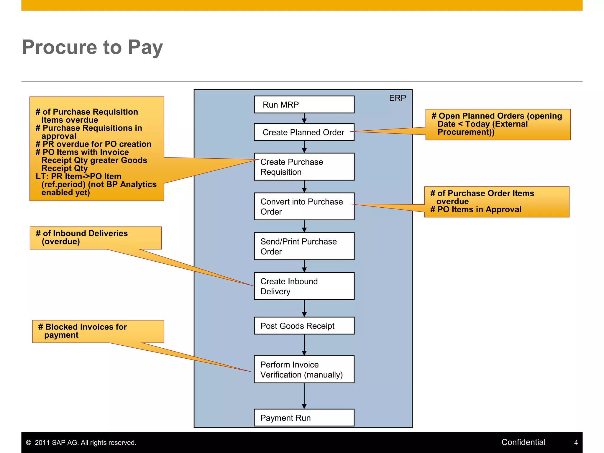 BP_KPIs_process.ppt
