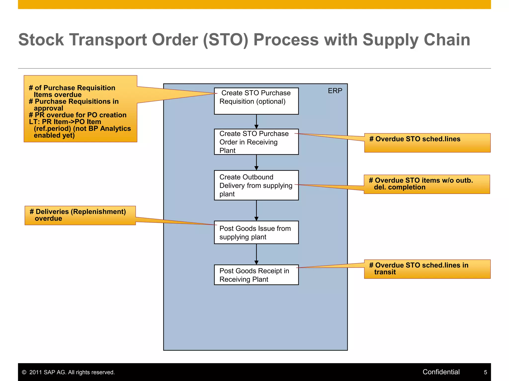 BP_KPIs_process.ppt