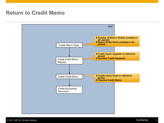 BP_KPIs_process.ppt