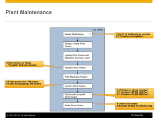 BP_KPIs_process.ppt