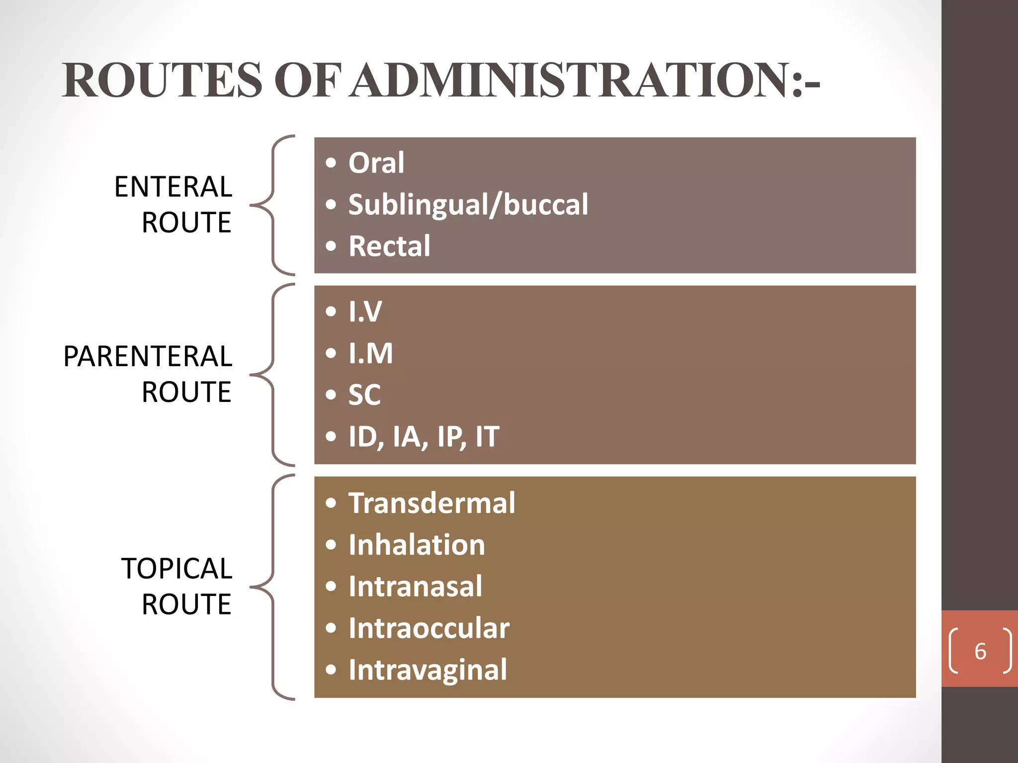 Absorption of drugs by non-oral routes | PPTX