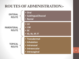 Absorption of drugs by non-oral routes | PPTX