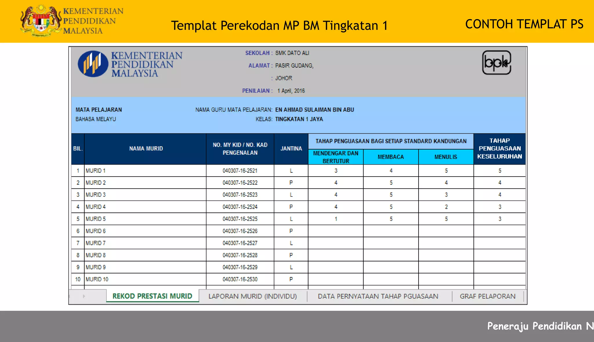 KSSMPK Mata Pelajaran Teras.ppt
