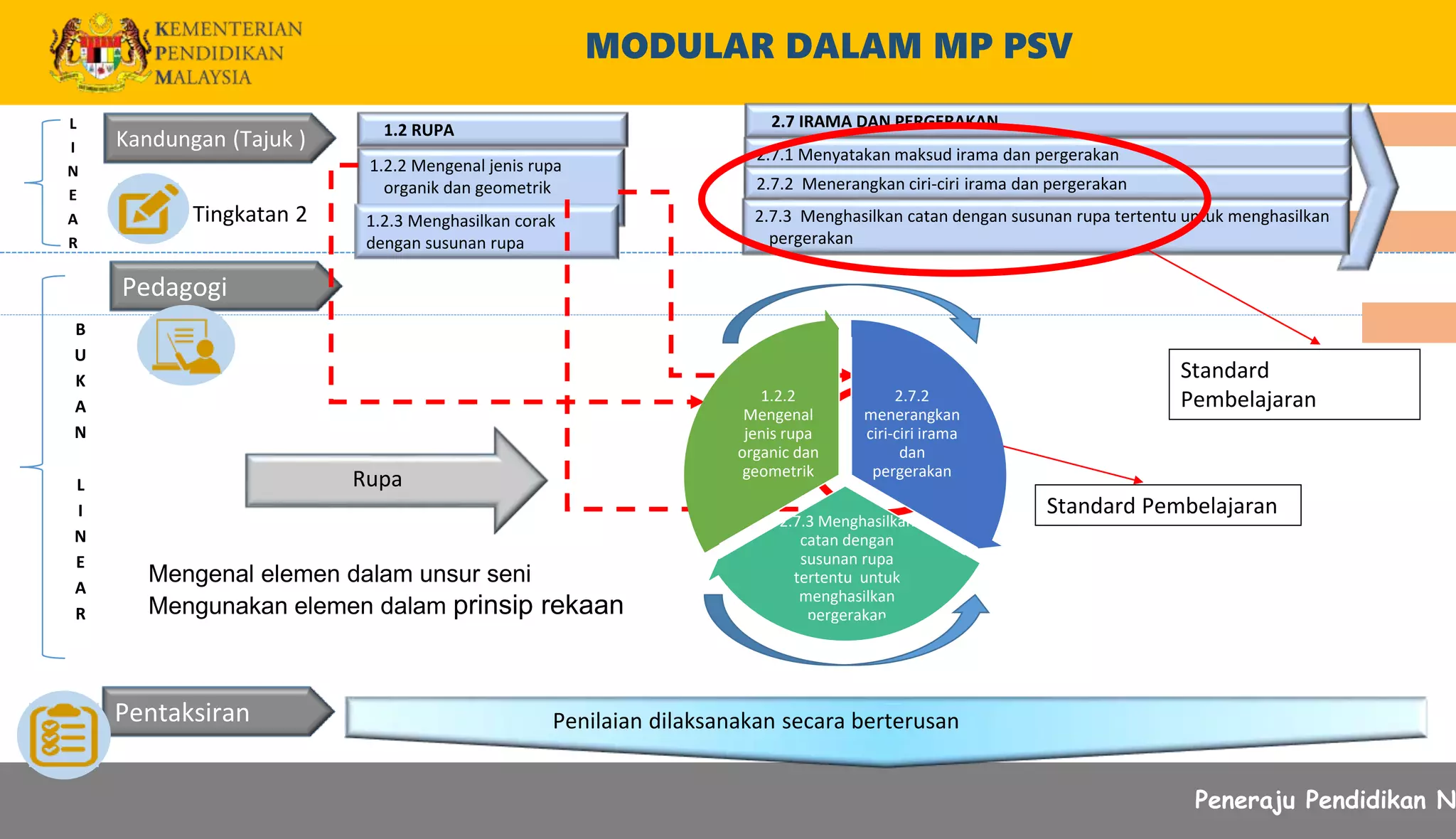 KSSMPK Mata Pelajaran Teras.ppt