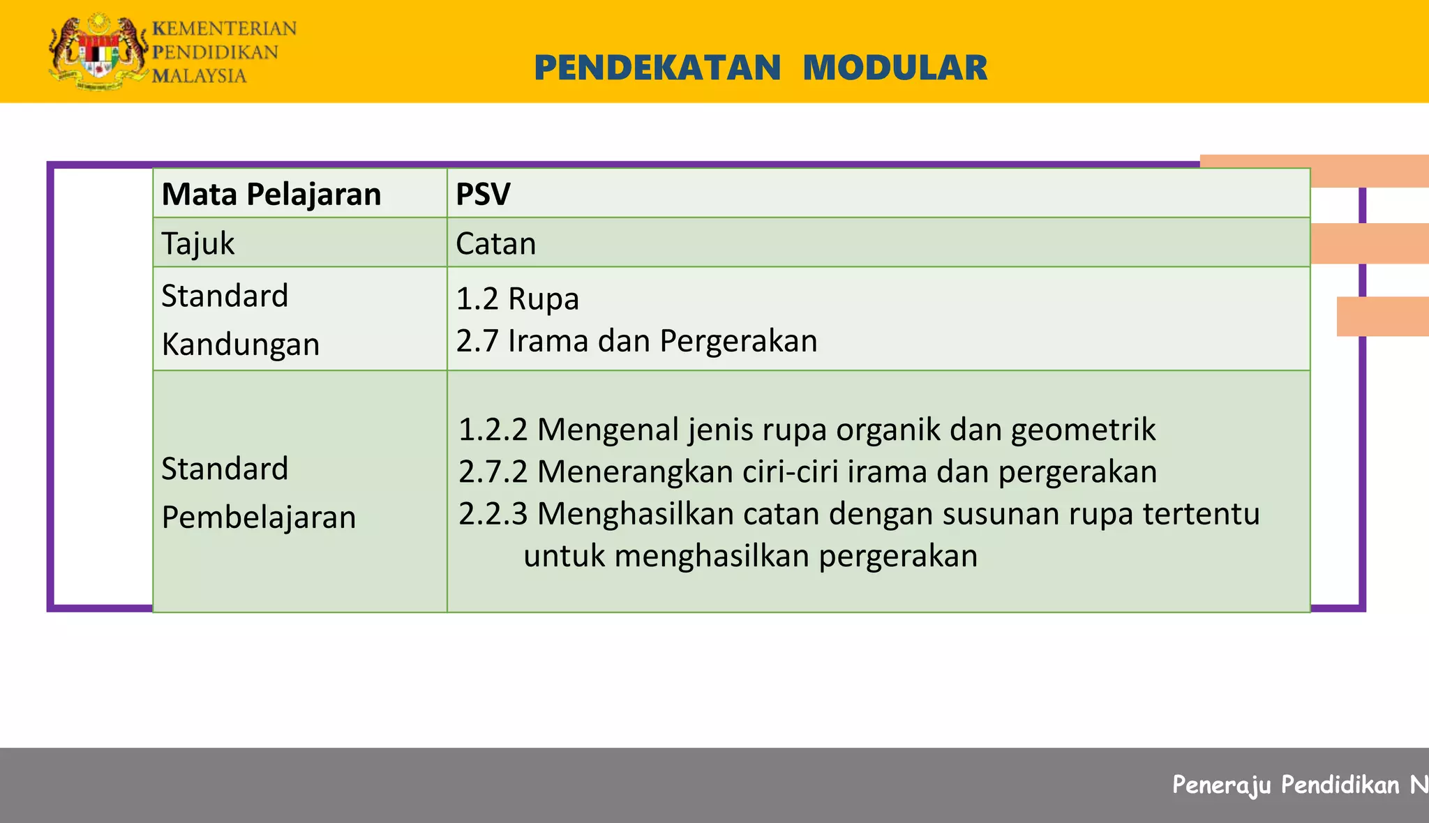 KSSMPK Mata Pelajaran Teras.ppt