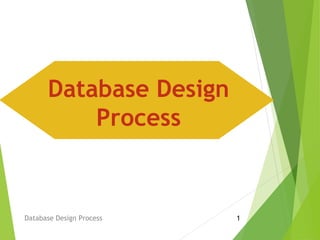 database design process | PPTX