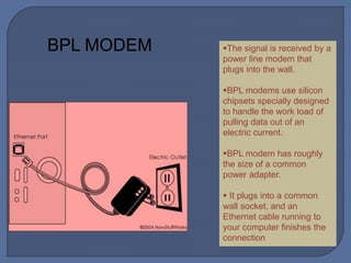 BPL_Vibhor_Raut_Patil | PPT