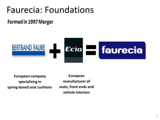 BPl 5100 Faurecia Company Analysis | PDF