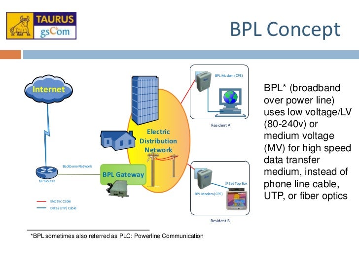 Bpl access network 101 v1