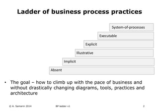 Ladder of business process practices | PPTX