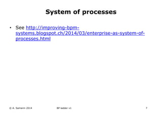 Ladder of business process practices | PPTX