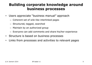 Ladder of business process practices | PPTX