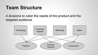 TaxiStop business plan | PPT