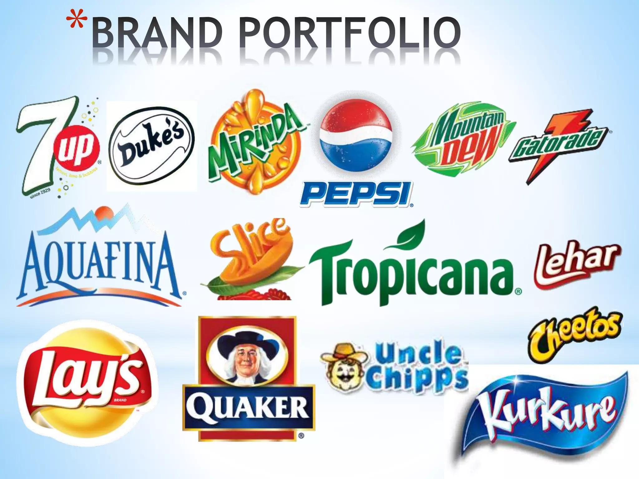 Pepsi co branding plan | PPTX