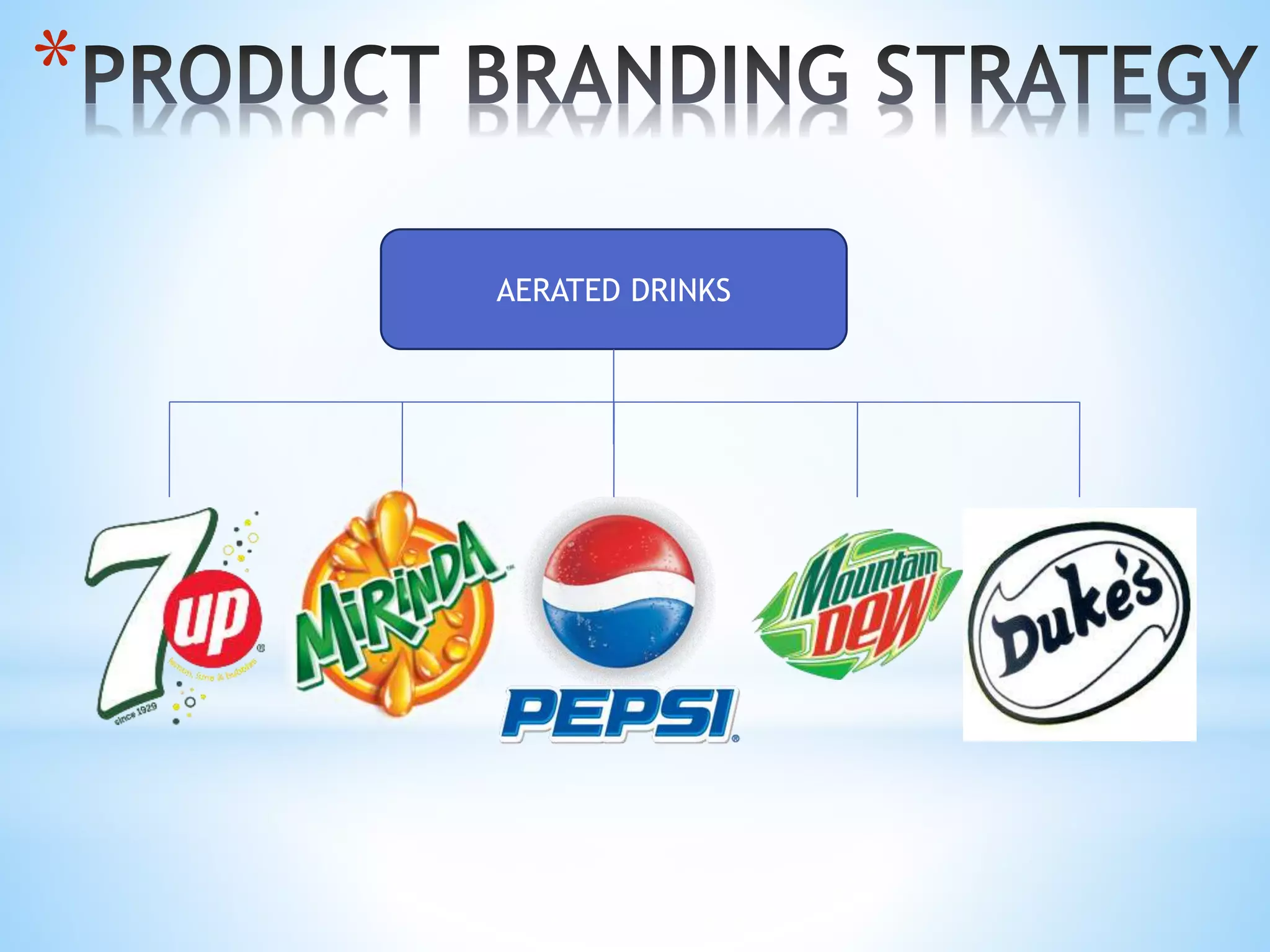 Pepsi co branding plan | PPTX