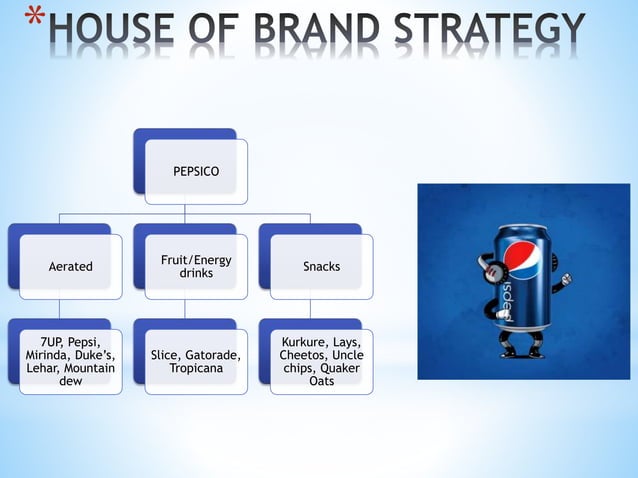 Pepsi co branding plan | PPTX