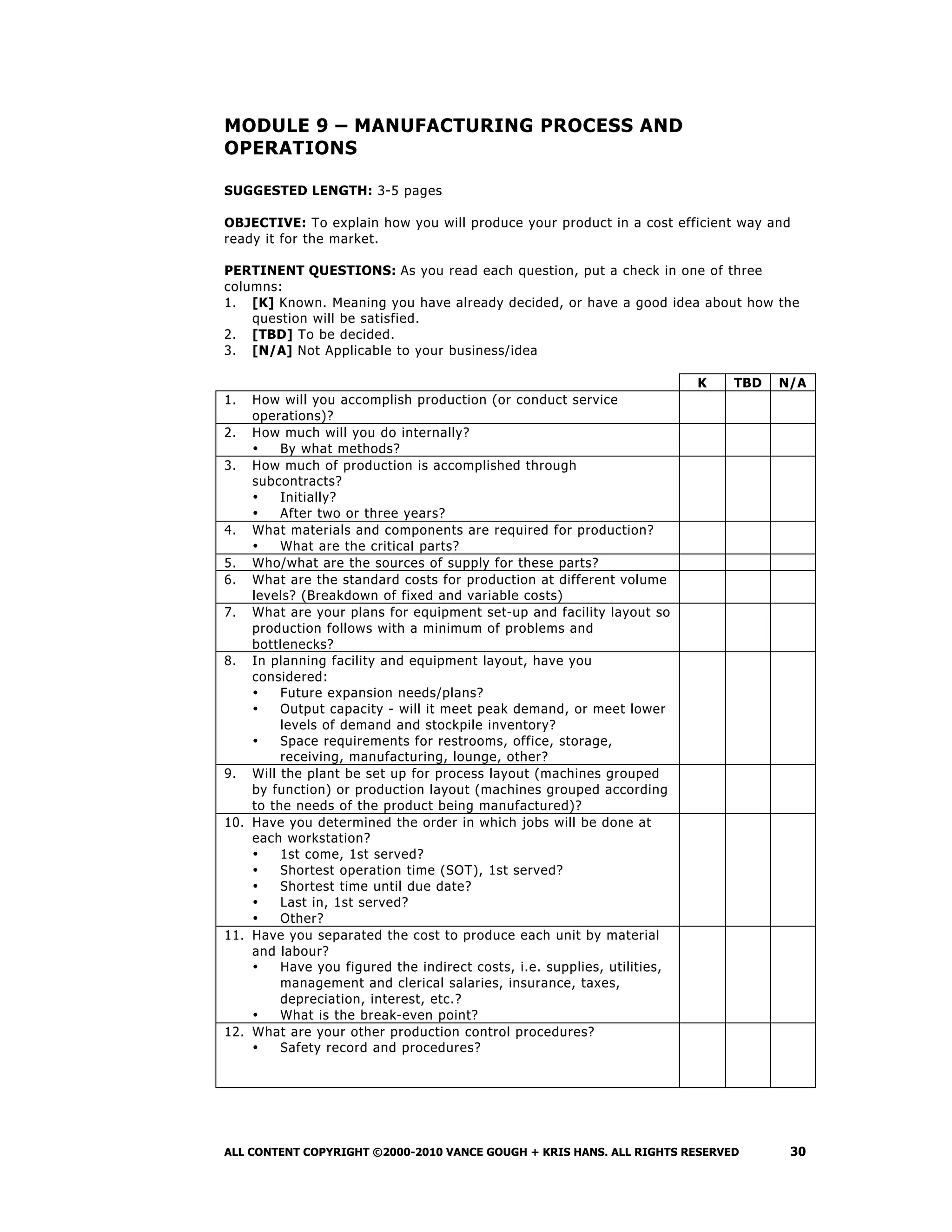 Business Planning... A Module Based Approach | PDF
