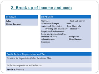 Bplan Orientation | PPT | Government Support and Welfare | Financial ...