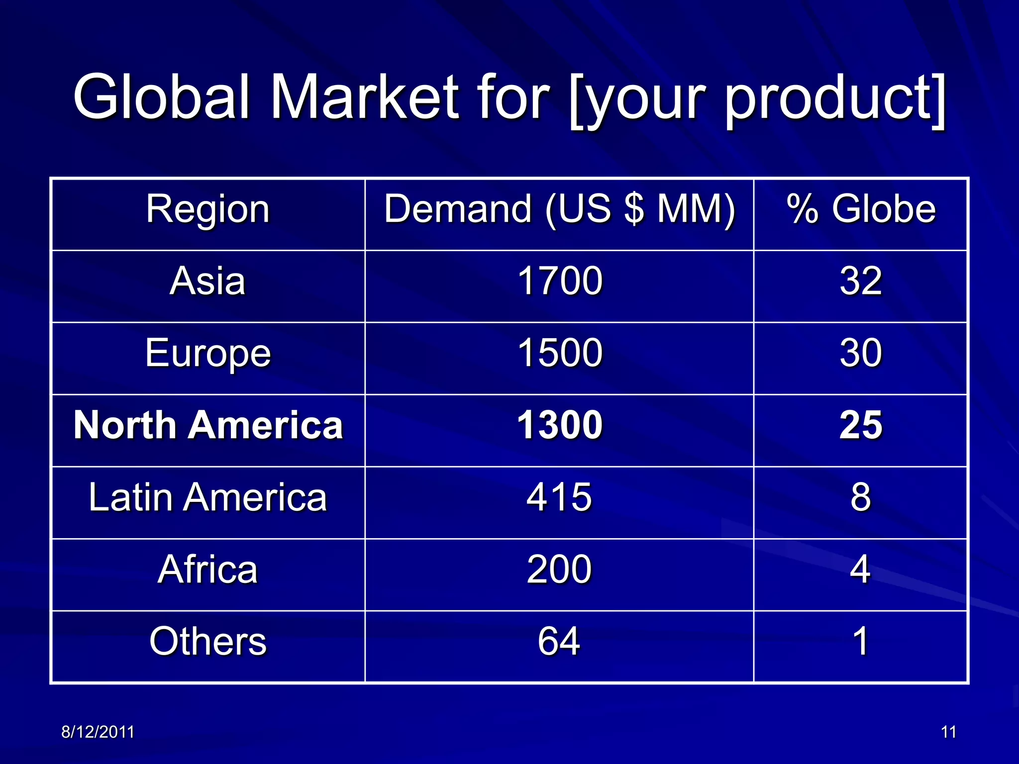 B plan ppt format | PPTX